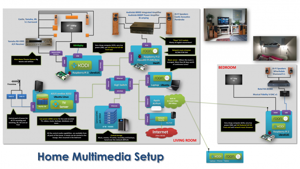Multimedia setup - September 2017 update - Youplala Dot Net