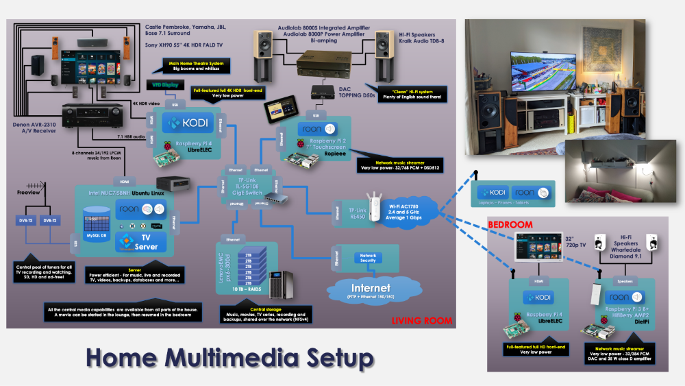Multimedia setup update/catch-up - Youplala Dot Net